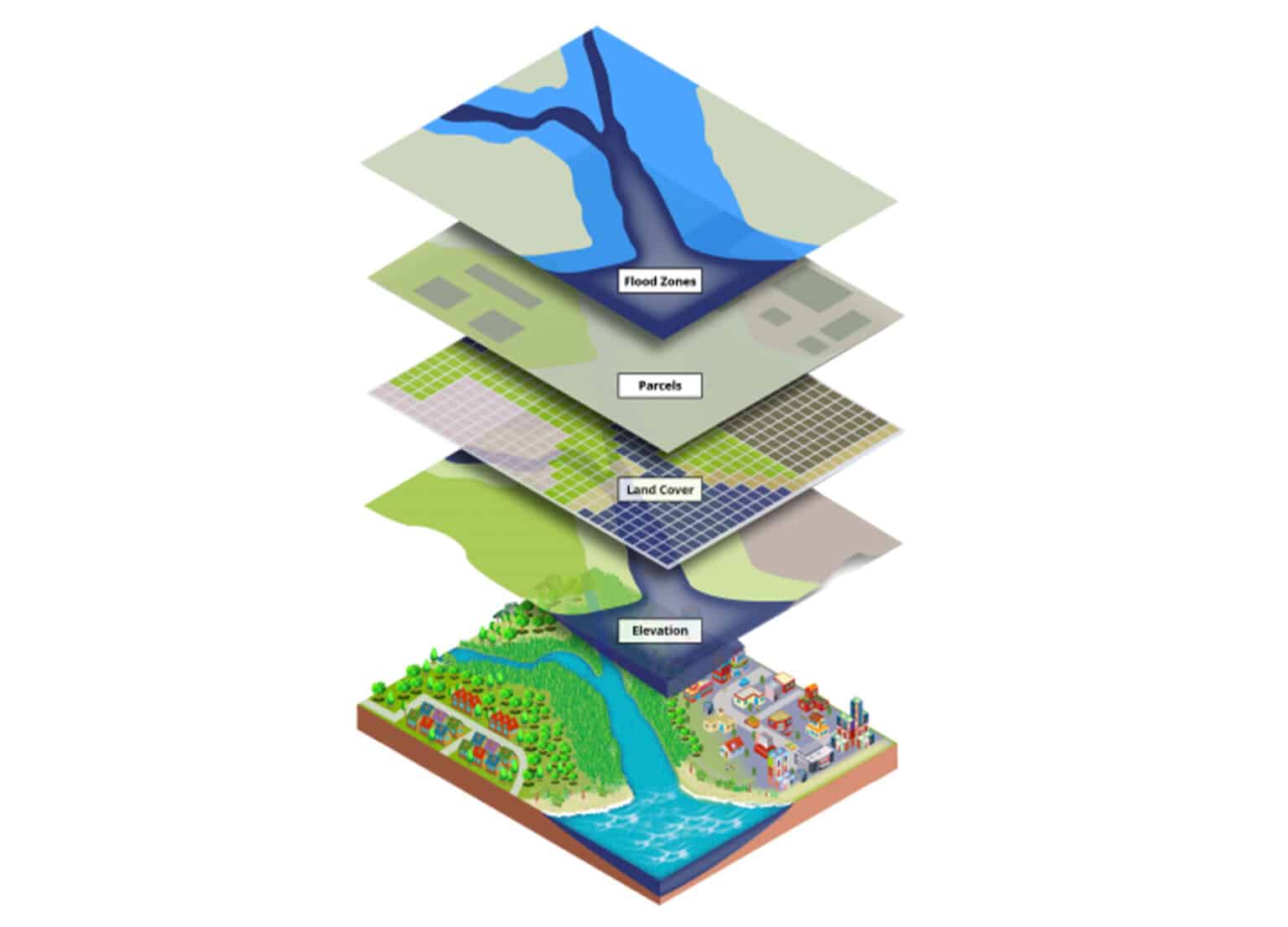Geographic Information Systems